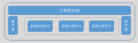 P4语言入门 Csdn博客