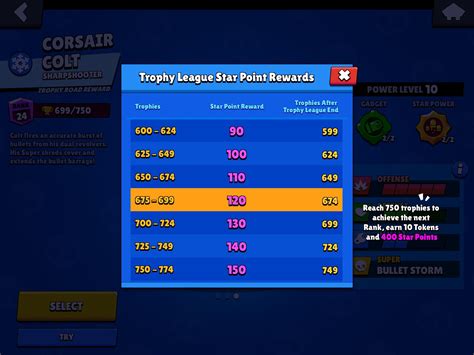 Thank You Brawl Stars For Reducing The Trophy Loss Per Season R