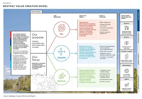 value creation background and harnessing the ecosystem approach