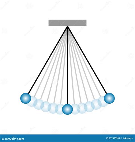 Simple Harmonic Motion Equations Pendulum