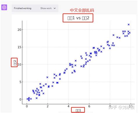 Code Interpreter数据分析：如何解决中文字体乱码问题？ 知乎