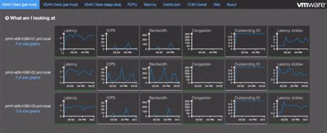 Vsan Observer Upcoming Tool For Monitoring Vsan Performance Esx Virtualization