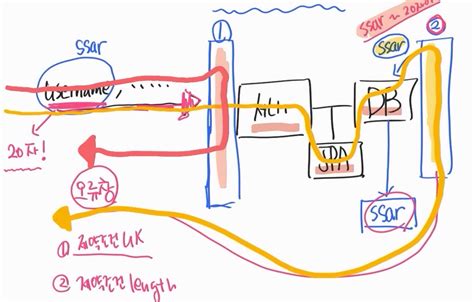 Validation 과 Exception Handler