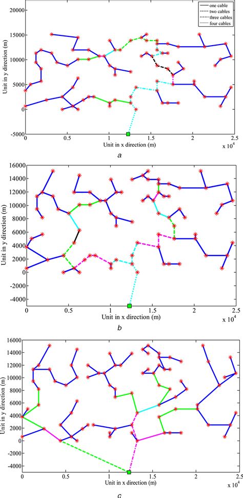 Optimisation For Offshore Wind Farm Cable Connection Layout Using Adaptive Particle Swarm