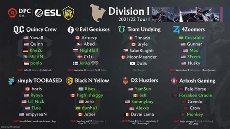 Dpc Sa Tour Division Schedule Results Format Teams At Saan Mapapanood One Esports