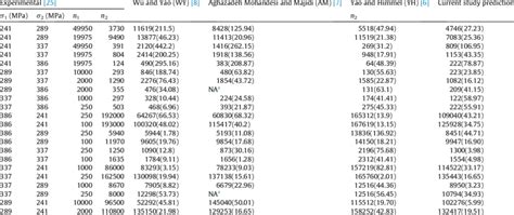 Predicted Residual Fatigue Lives By The Modified Model For