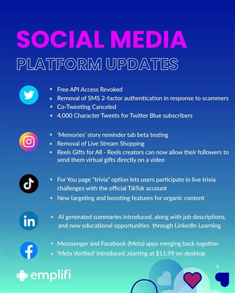 Emma Ebeling On Linkedin Are You Up To Date With The Recent Platform