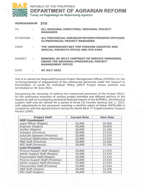Memo 315 S2023 Renewal Of Split Contract Service Personnel Under The