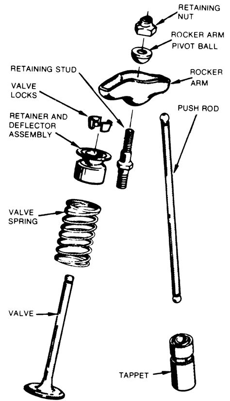 Components Of Valve Train At Elijah Madirazza Blog
