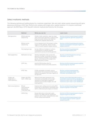 Multiomics Ebook Pdf