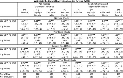 8 Combination Forecast Approach Wdi Data Download Scientific Diagram