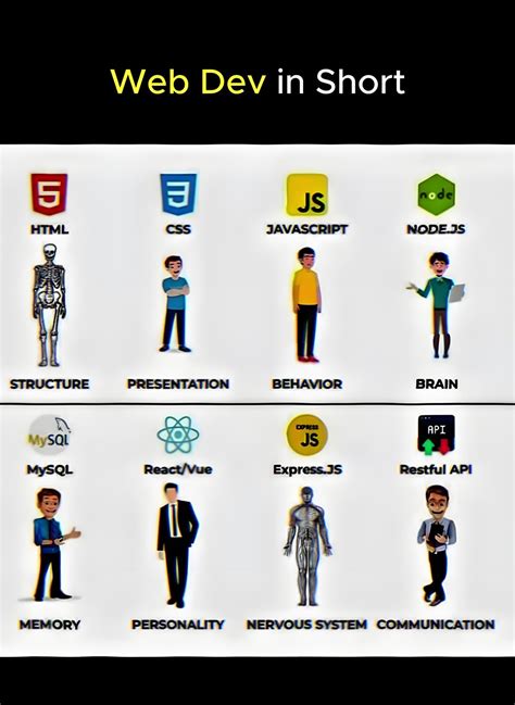 vishnu prasad s on linkedin webdevelopment backenddev techhumor
