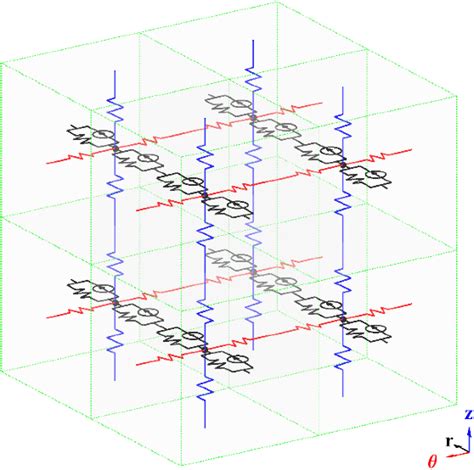 Figure From A Parameterized Linear D Magnetic Equivalent Circuit For