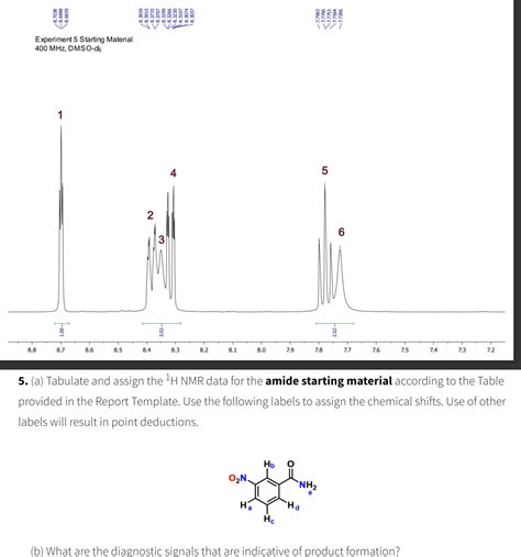 Solved A ﻿tabulate And Assign The 1h ﻿nmr Data For The