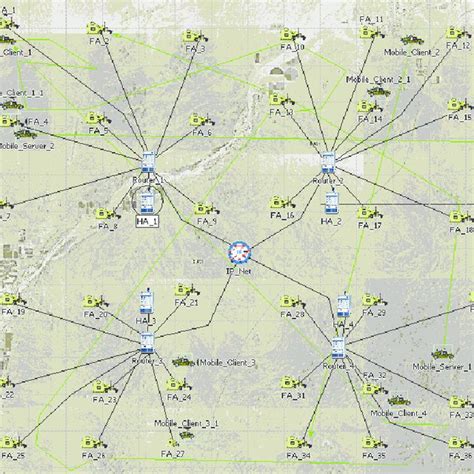 The Simulation Scenario Of Mobile Ip Network Download Scientific Diagram