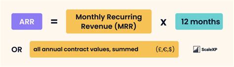 Saas Benchmarks Arr Valuation Scalexp