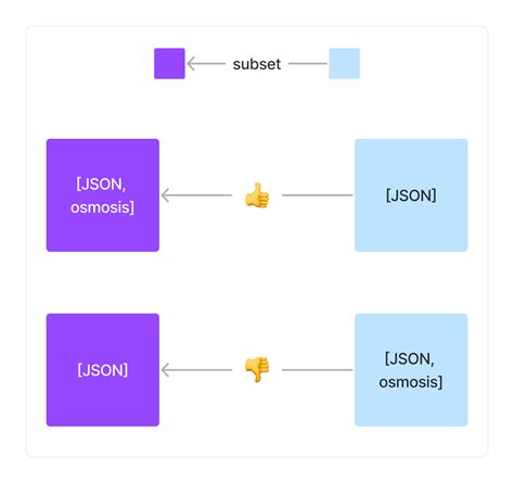 Github Da0 Da0polytone An Account On Every Blockchain For Every