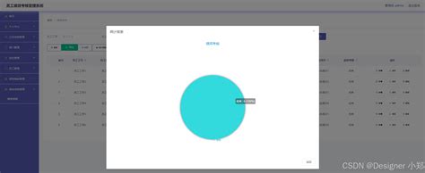 【开源免费】基于springboot vue js员工绩效考核系统（java毕业设计） 开源绩效管理系统 csdn博客