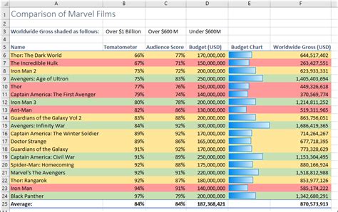 Excel Challenges TheSmartMethod Com