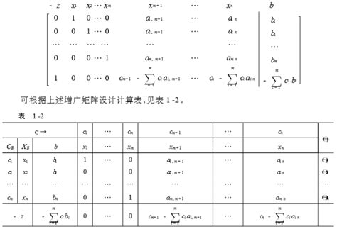 线性规划与单纯形法 单纯形法的计算步骤 csdn博客