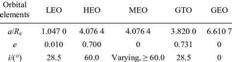 leo meo heo geo