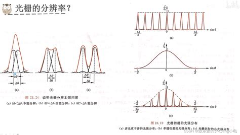 【大学物理】波动光学：光的衍射 大学物理 波的衍射 Csdn博客