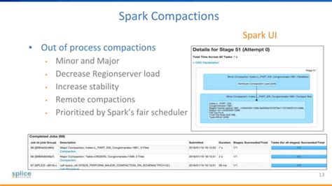 Hbaseconeast2016 Splice Machine Open Source Rdbms Pptx Cloud