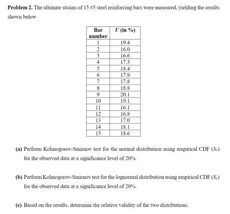 Solved Problem 2 The Ultimate Strains Of 15 5