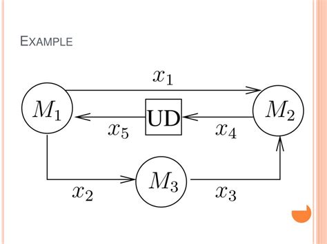 ppt implementing synchronous models on loosely time triggered