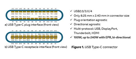 W USB PD Reference Design Options With Highest Energy Capabilities Uncommunication