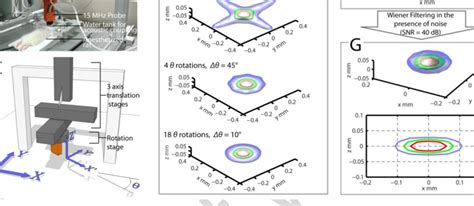 A D Linear Array Used For Ultrafast Doppler Imaging When Using A