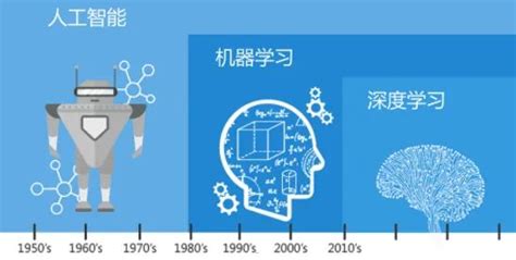 深度学习基础 csdn博客