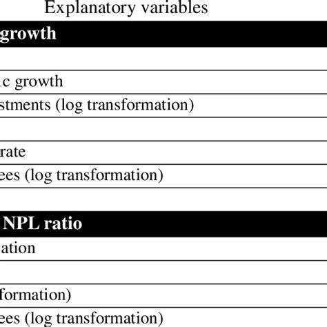 The Candidate Explanatory Variables And The Corresponding Equations