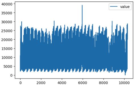 Ml Anomaly Detection Readme Md At Main · Kyopark2014 Ml Anomaly