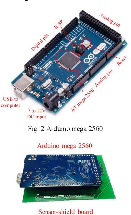 Figure 1 From A Vehicle Monitoring System Based On The Lora Technique