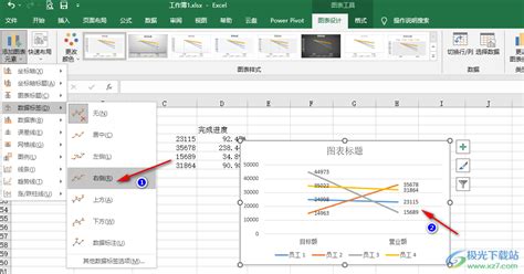 Excel怎么给图表添加数据标签？ Excel给图表添加数据标签的方法 极光下载站
