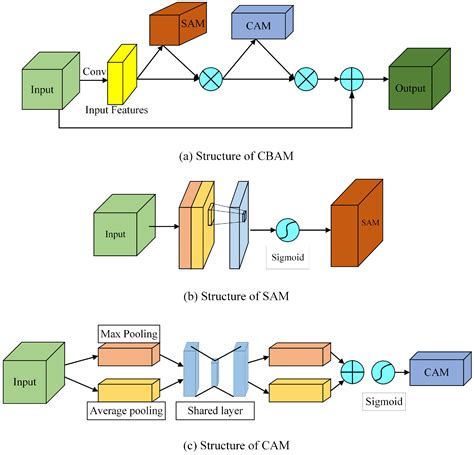 Data Driven Feature Extraction Transformer A Hybrid Fault Diagnosis Scheme Utilizing Acoustic