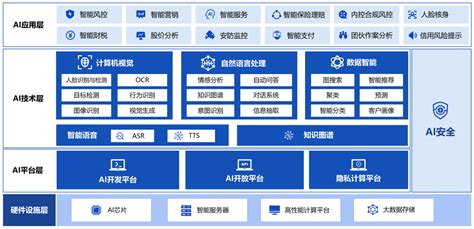 金融AI下一阶段的发展思考 知乎