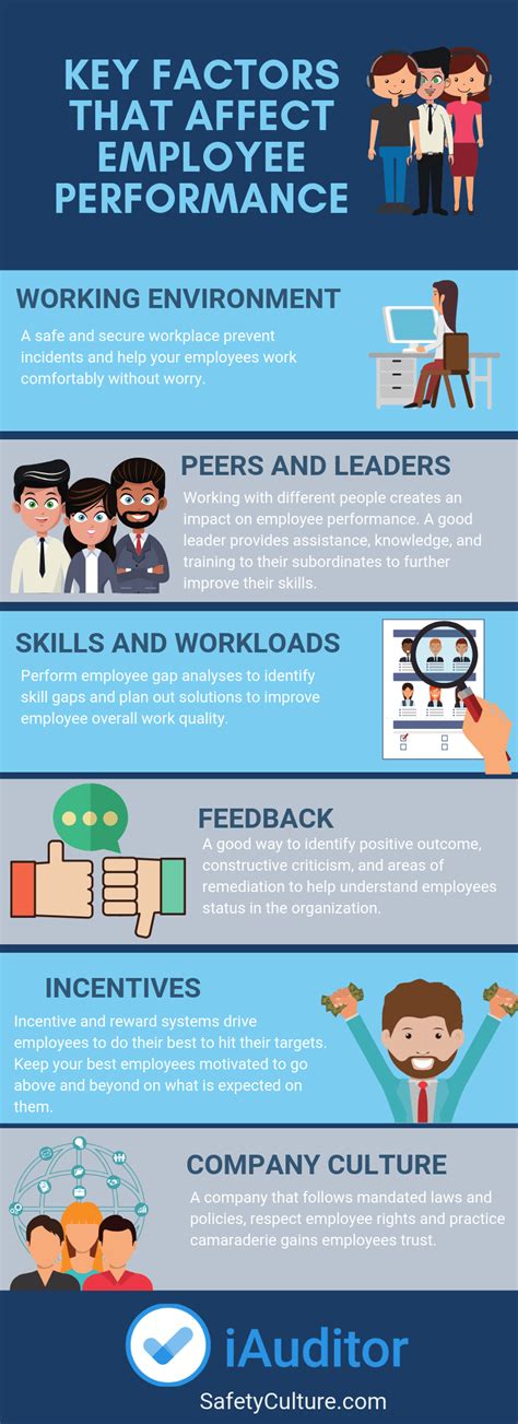 Key Factors That Affect Employee Performance