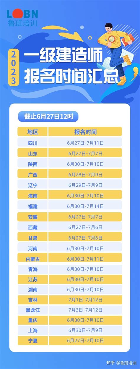 超清楚！2023一建报名常见问题解答（附各省报名时间汇总） 知乎