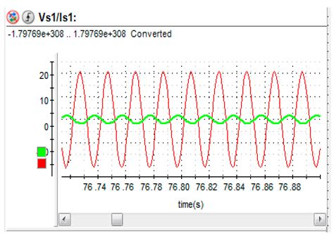 Sustainability Free Full Text Real Time Power Control Of Doubly Fed