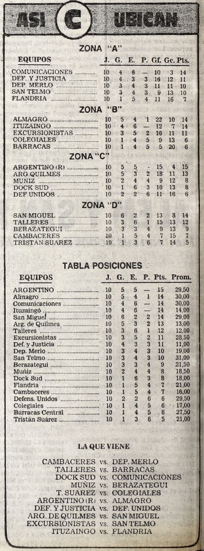 1983 Primera C Fecha 10 Tabla De Posiciones Diario Cronica