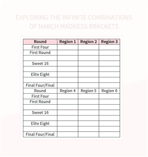 Exploring The Infinite Combinations Of March Madness Brackets Excel