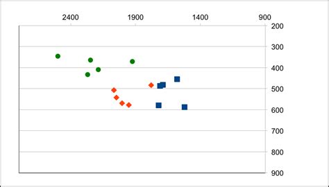 On The Representation And Evolution Of Australian English And New