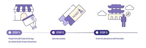 Ultimate Guide To Discover Seoul Pass Attractions And Sample Itinerary