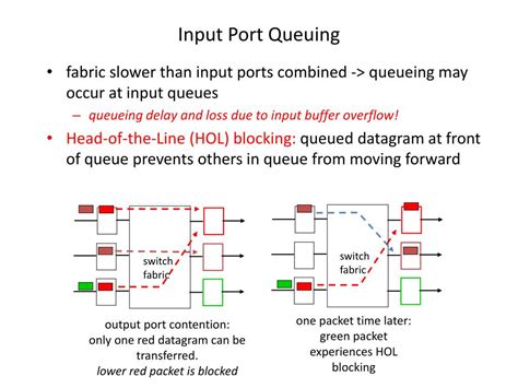 Ppt Network Layer Powerpoint Presentation Free Download Id2385612