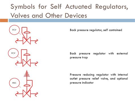 Pressure Regulator Pid Symbol