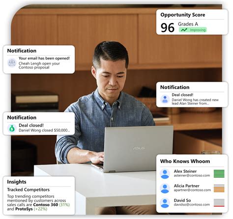 Dynamics 365 Sales Malaysia Sales Management CRM System