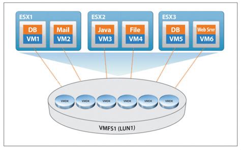 the best vmfs recovery software