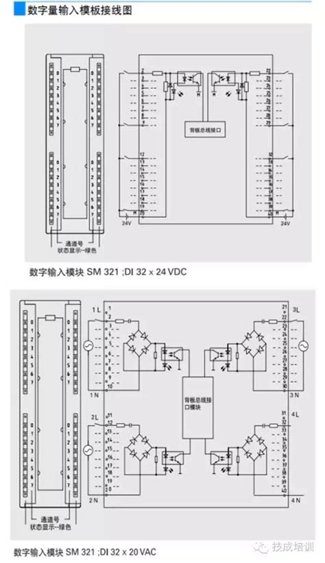 電氣西門子S7 300PLC 全面接線圖電氣人建議收藏 每日頭條